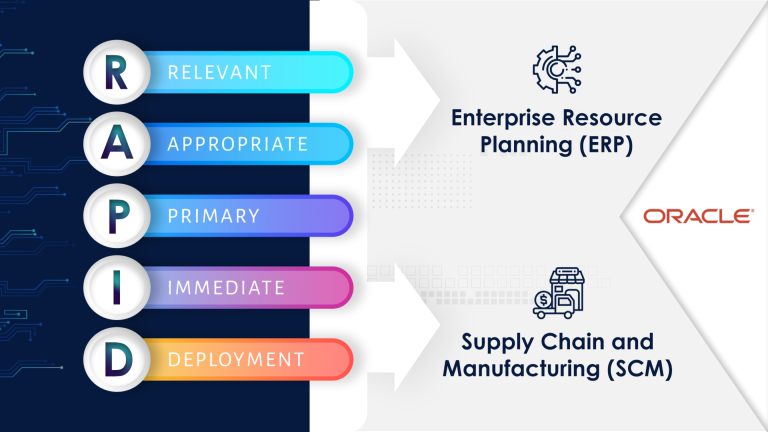 Fast-Track Your Oracle ERP Cloud Implementations - DTCommittee